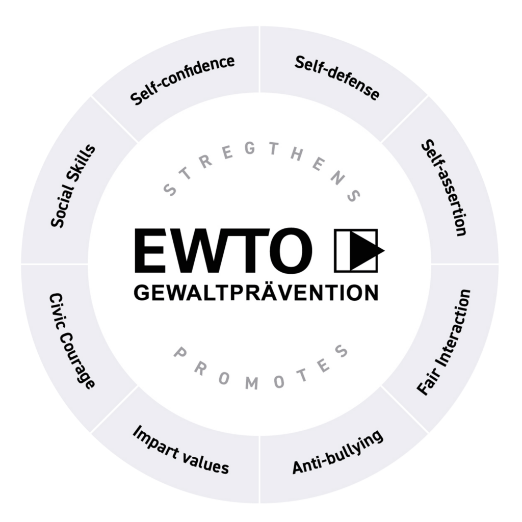 Violence prevention | EWTO